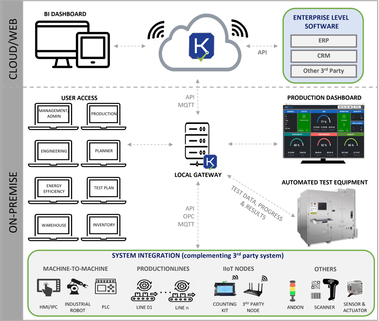 Solution - VSys MyKilang